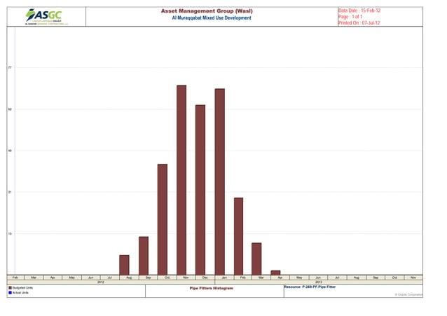 Resources Histograms | PPT