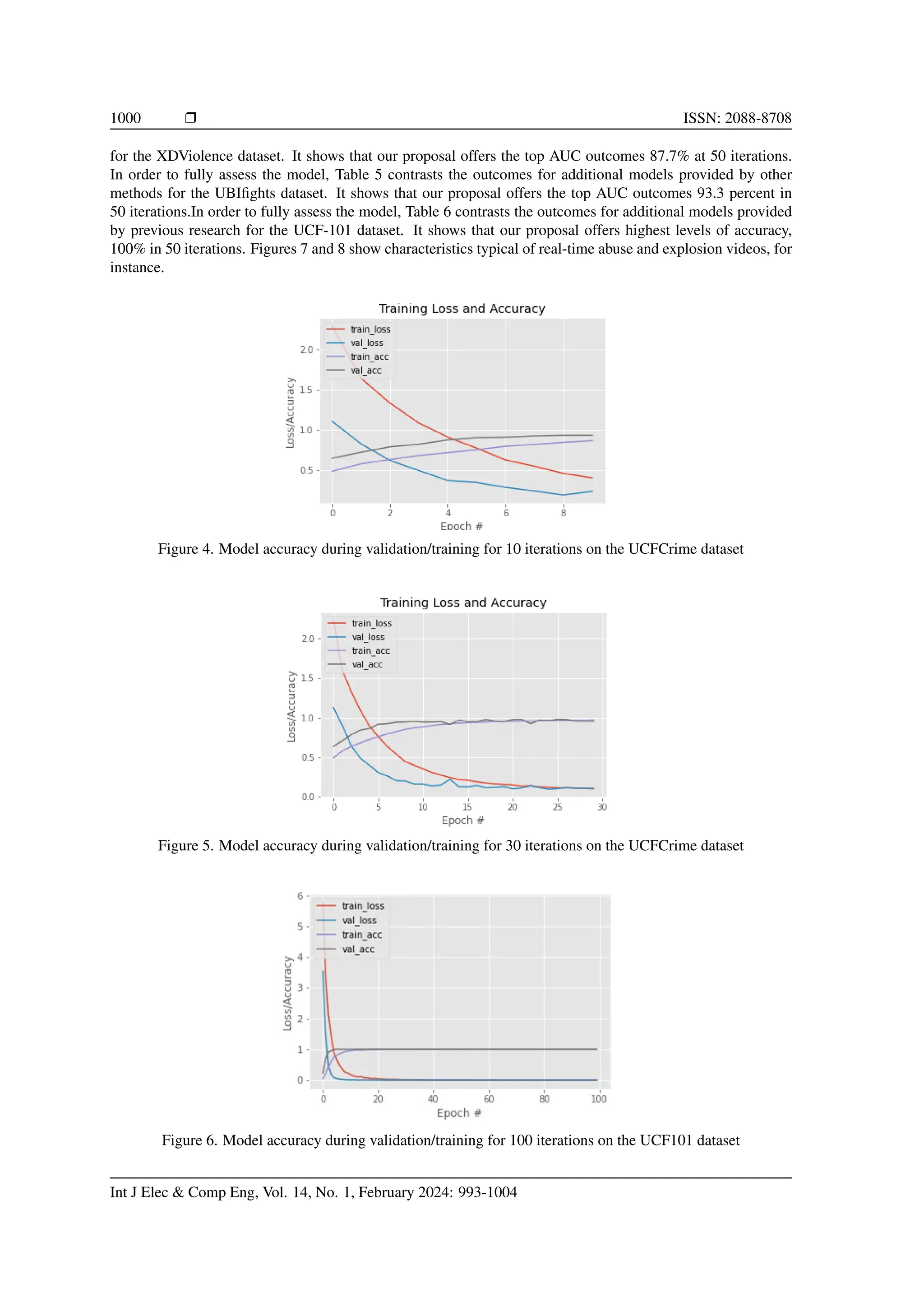 Detecting Anomalies In Security Cameras With 3d Convolutional Neural