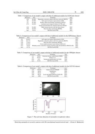 Detecting anomalies in security cameras with 3D-convolutional neural network and convolutional ...