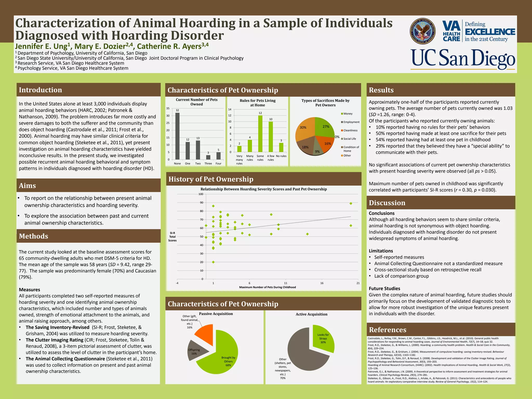 Animal Hoarding_Final | PPTX