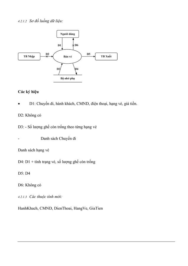 Đồ án phân tích thiết kế hệ thống - Quản lý vé cho một công ty xe khách | PDF
