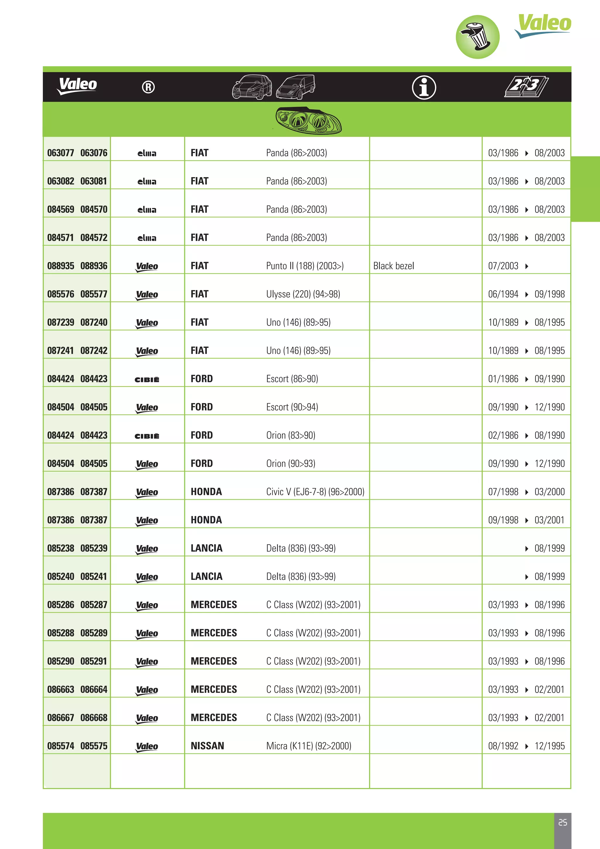 Valeo Beleuchtungskatalog 2014 954099 | PDF