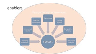 management team gathering 2016 | PPTX