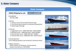 UNICO Company Presentation oct 2014 | PPTX