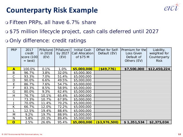 Dec2016 - Calculating and Managing Environmental Counterparty Risk
