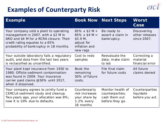 Dec2016 - Calculating and Managing Environmental Counterparty Risk