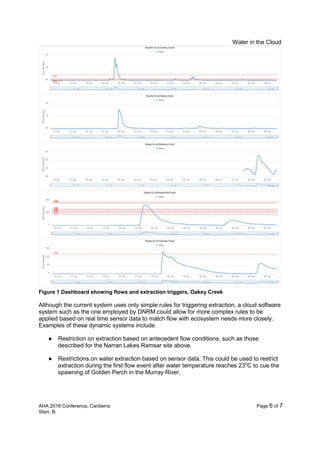 Ben Starr_AHA Paper_Final | PDF | Agriculture | Industries
