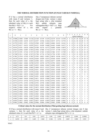 Normal Distribution Table A Level Cie