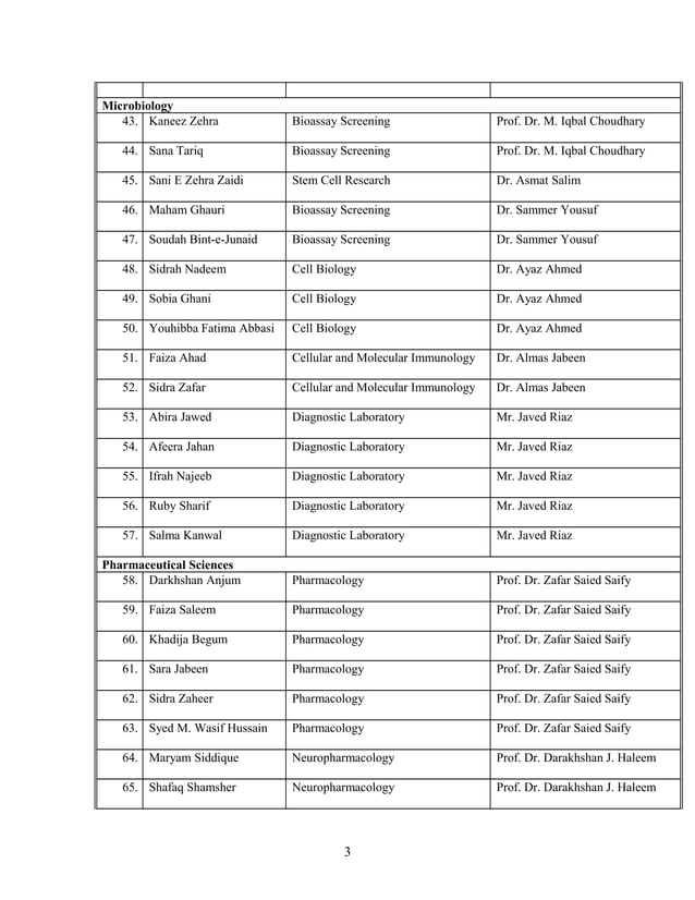 candidates placement-2015 | DOC
