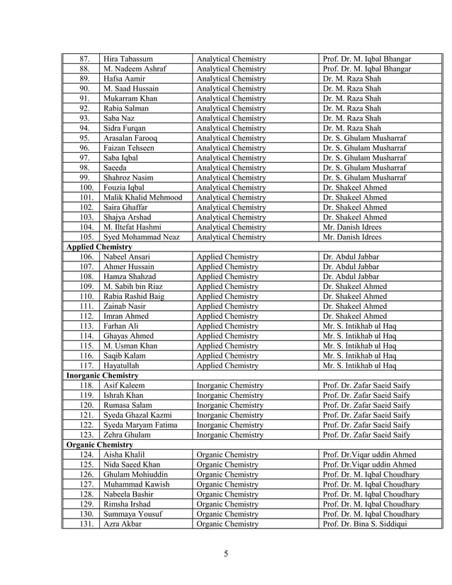 candidates placement-2015 | DOC