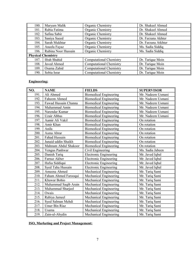 candidates placement-2015 | DOC
