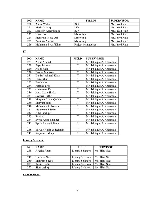 candidates placement-2015 | DOC