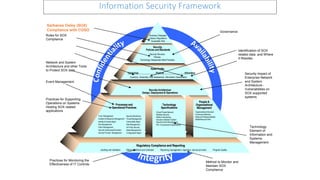 Information Security Framework | PPT