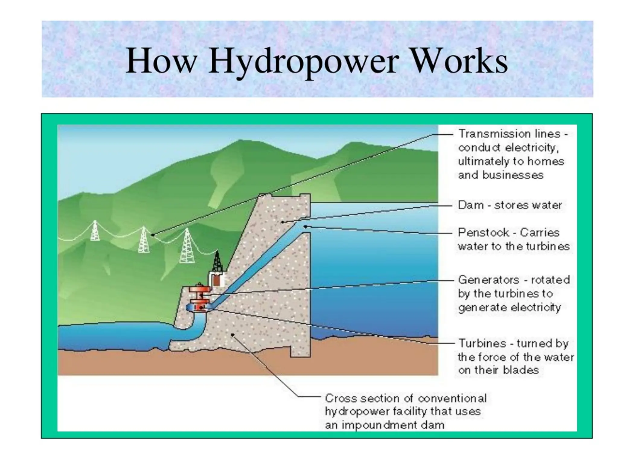 Introduction to hydropower and its working mechanism | PPT