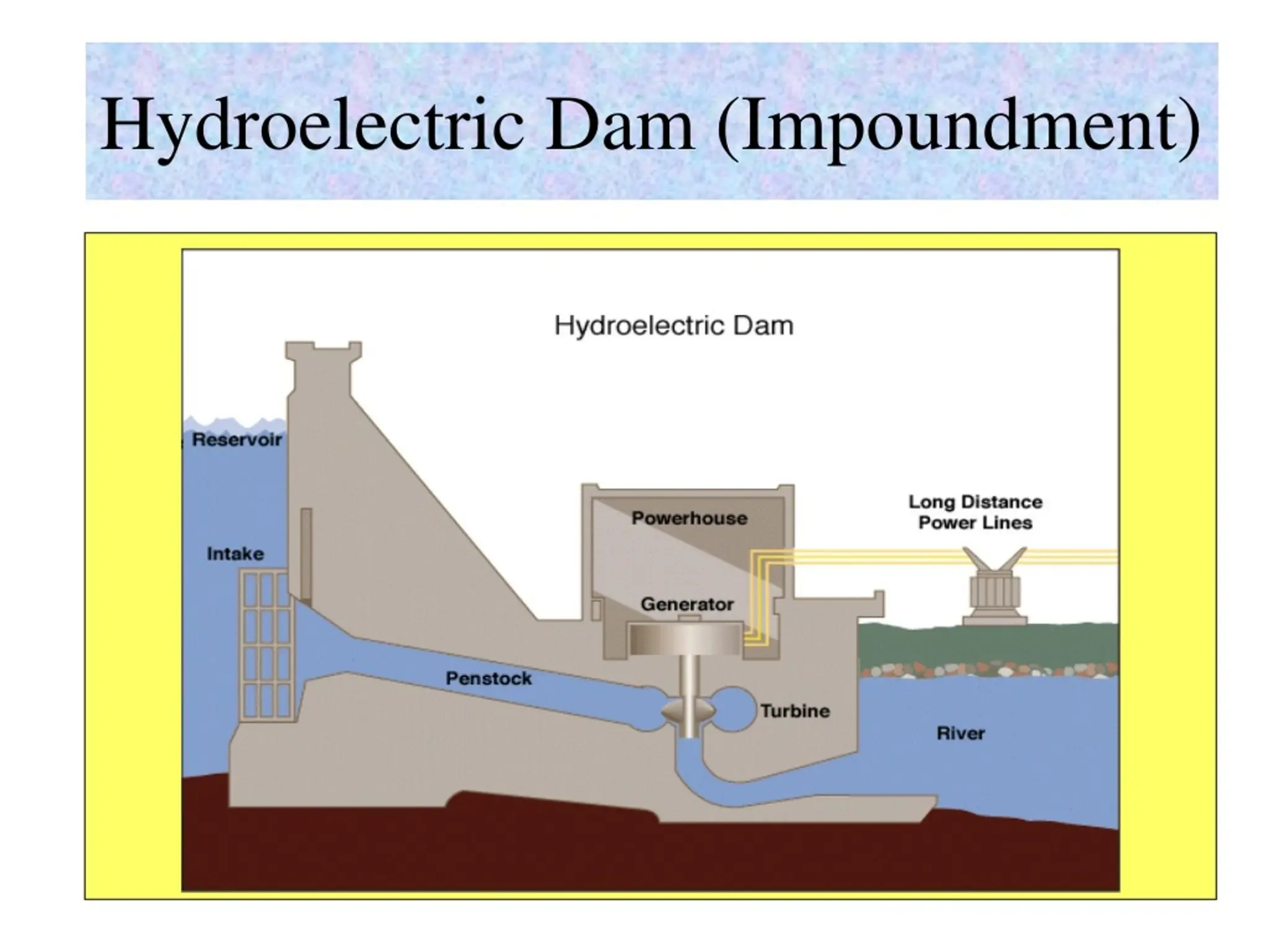 Introduction to hydropower and its working mechanism | PPT