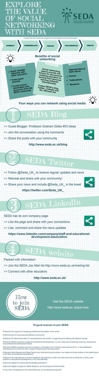 Social Networking with SEDA | PDF