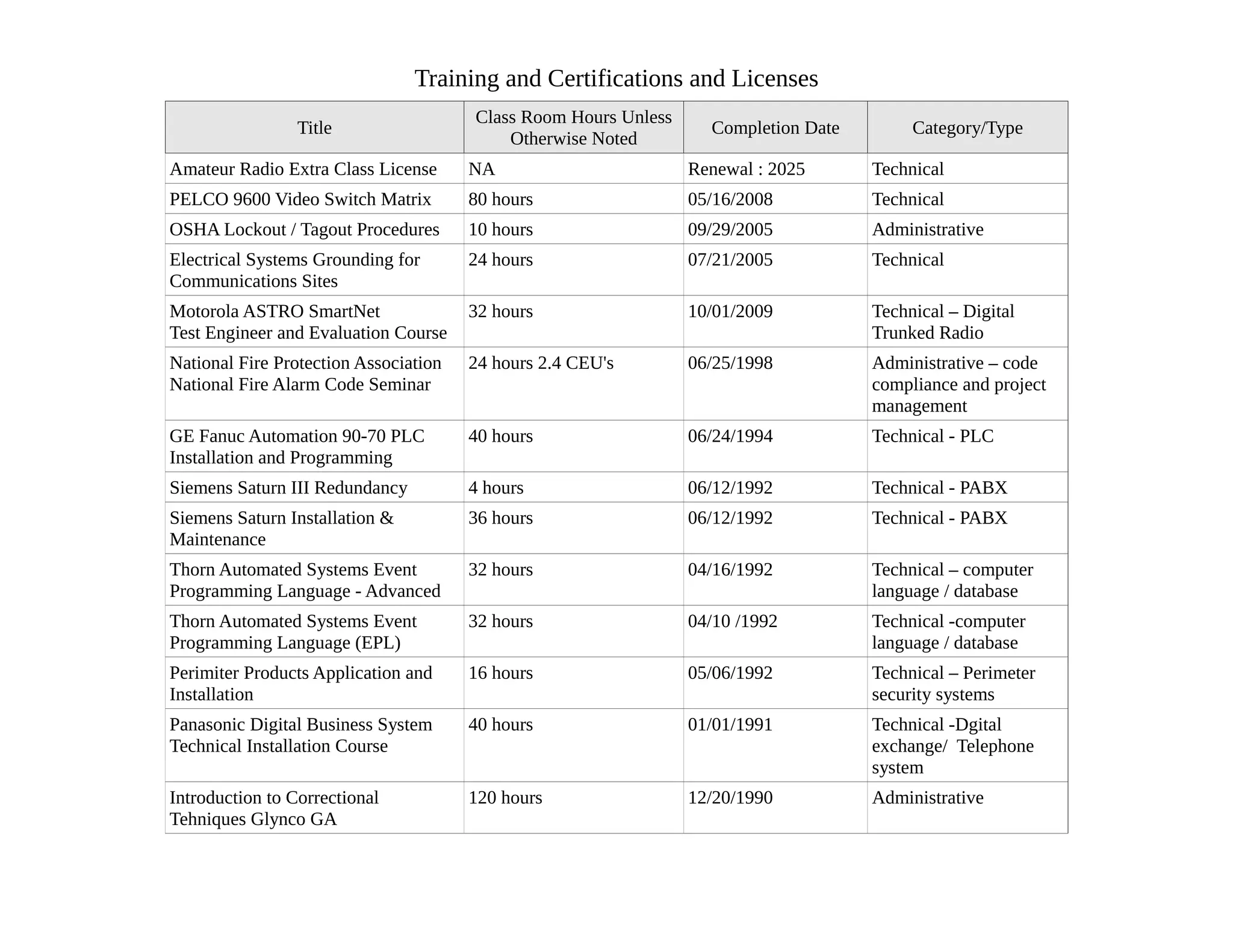 Training Table | DOC