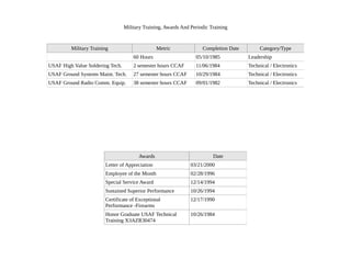 Training Table | DOC