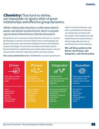 Business Chemistry | PDF