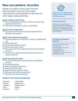 Business Chemistry | PDF