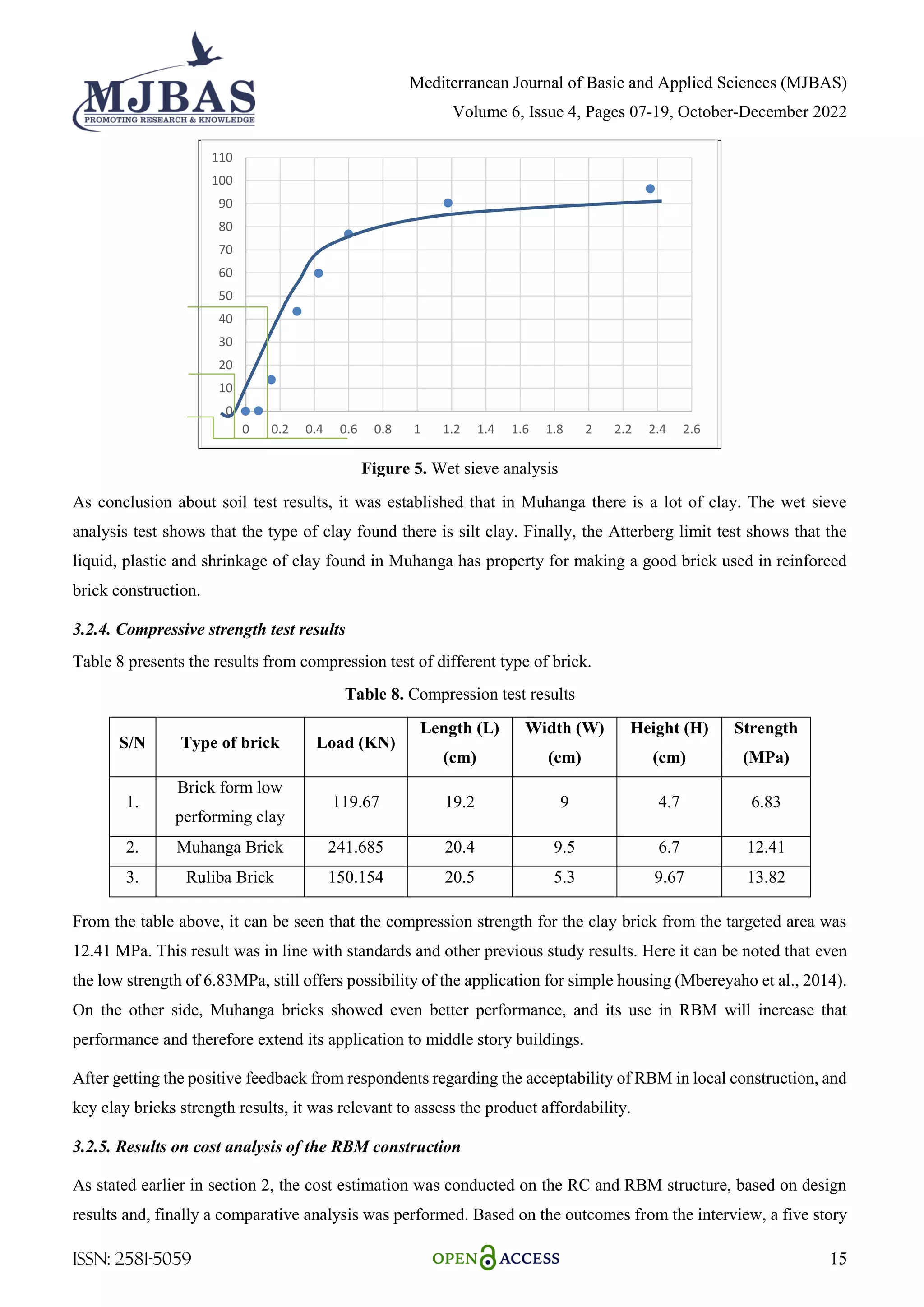 Reinforced Brick Masonry in Urbanization of Rwanda Secondary Cities | PDF