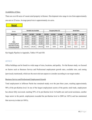 Real Estate Site Analysis & Feasibility_MixedUseProposal | PDF