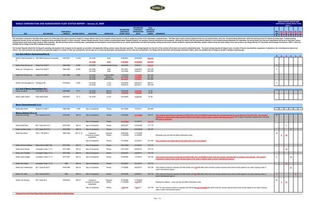 Noble Corporation Fleet Status Report | PPT