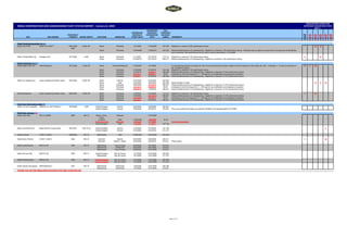 Noble Corporation Fleet Status Report | PDF
