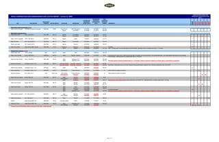 Noble Corporation Fleet Status Report | PDF