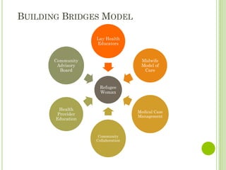 Building Bridges Program Overview 030116 | PDF