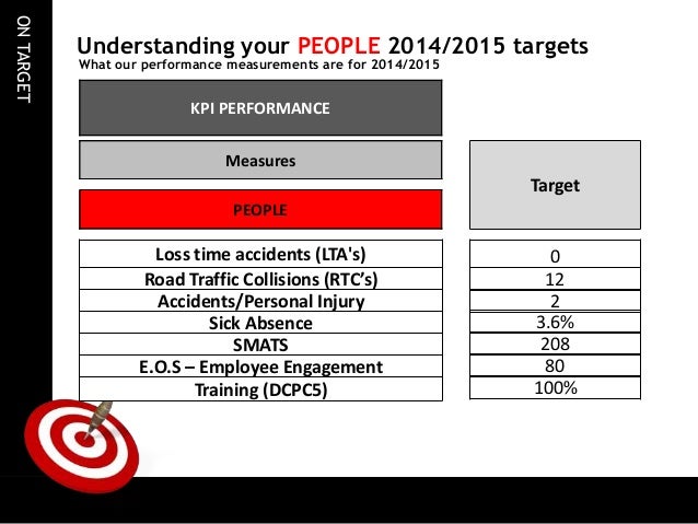 Teller Performance Evaluations E Amples Employee Performance Measurements