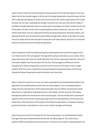 The comparison between the one and two-handed backhand techniques using ...