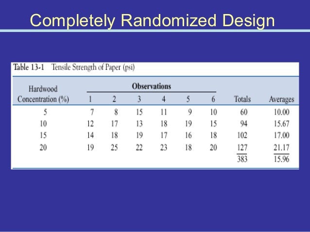 95720357 a-design-of-experiments