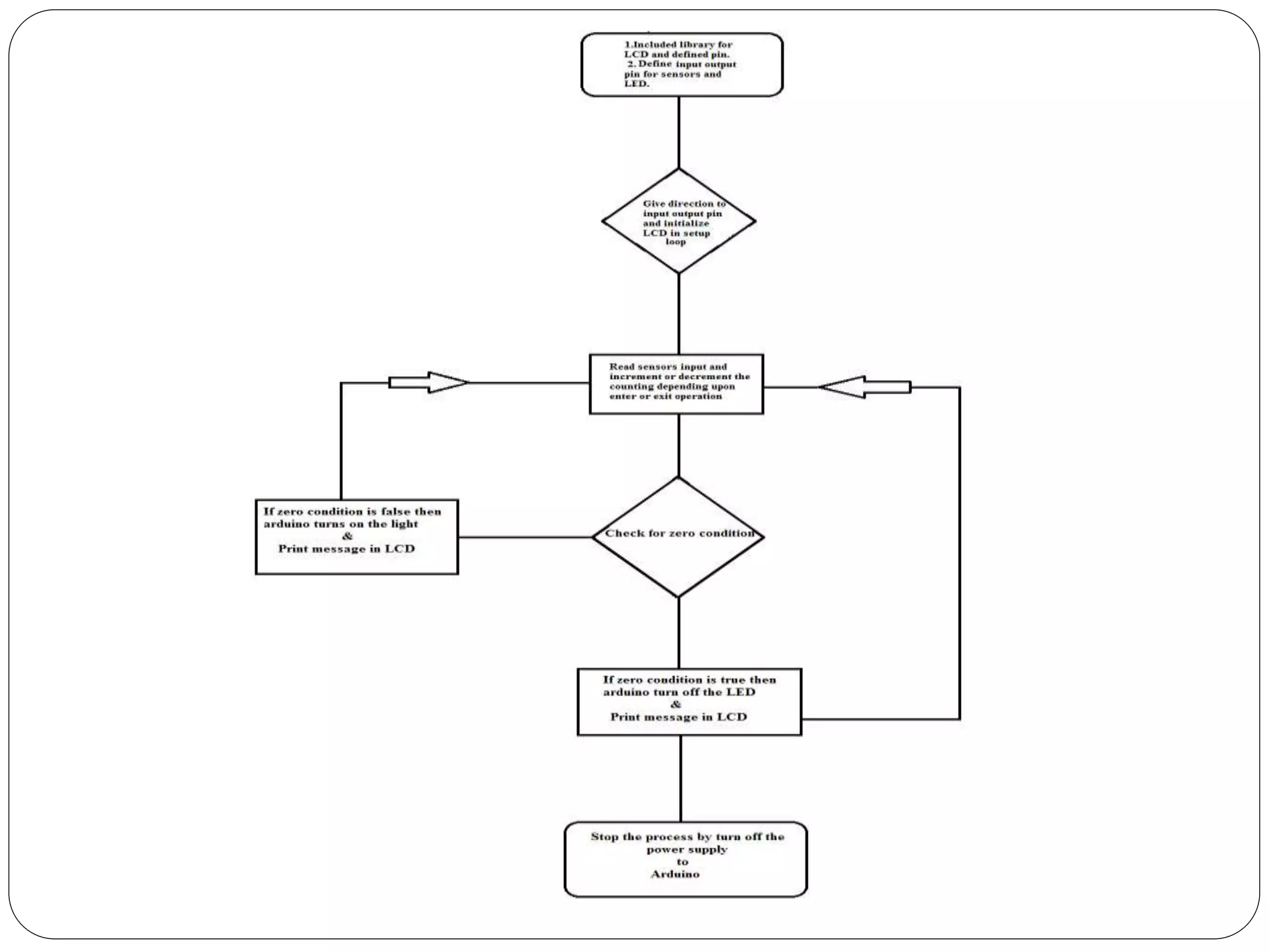 Bidirectional Visitor Counter with Automatic ON-OFF Switch2 | PPTX