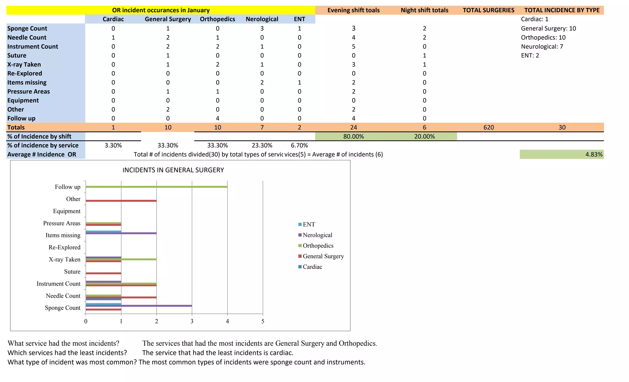 Excel spreadsheet | PDF