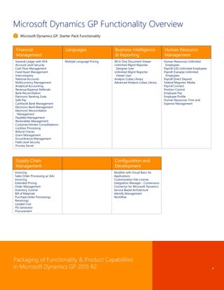 Microsoft Dynamics GP Capabilities Guide 2015_US | PDF