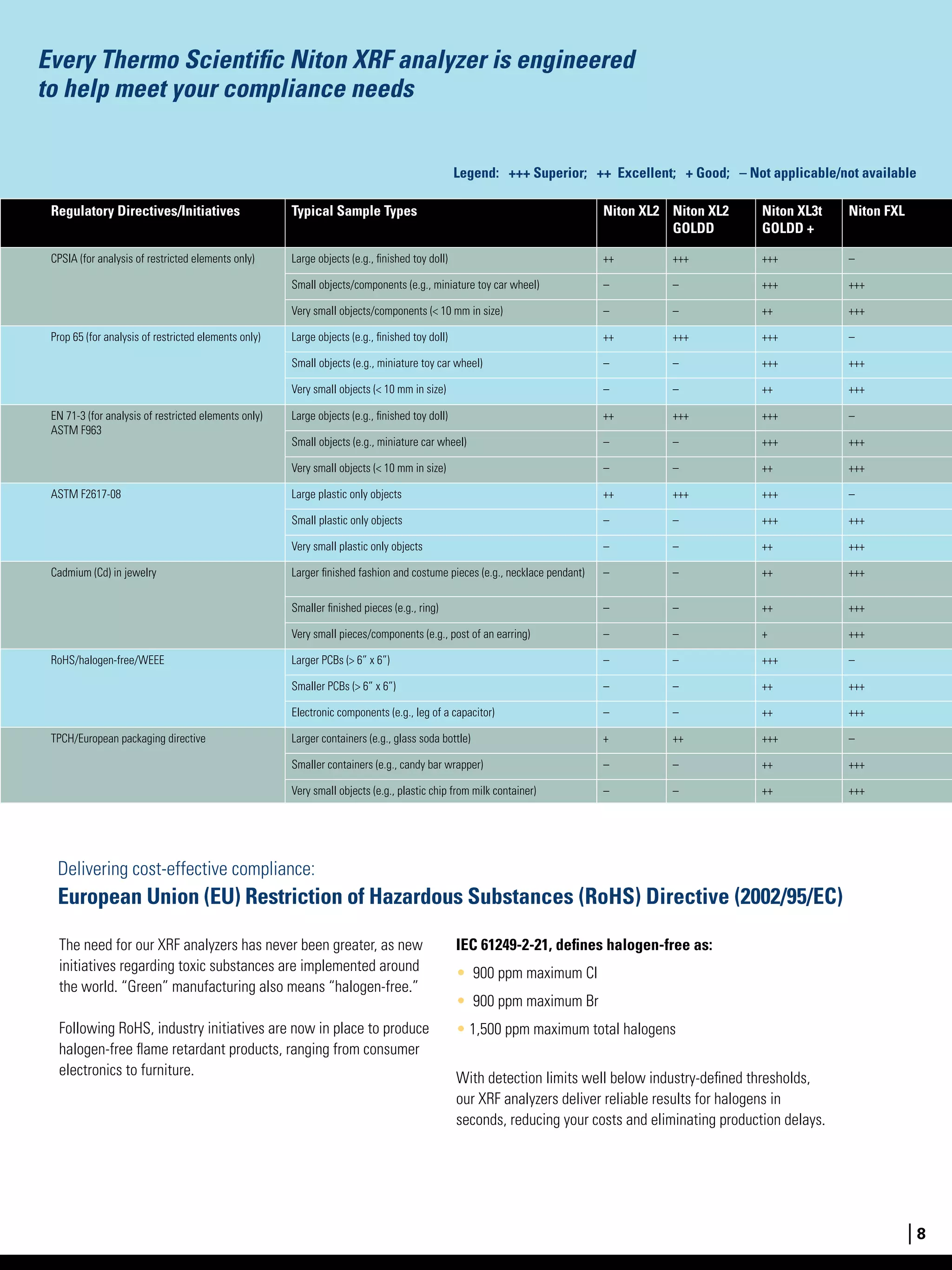 Consumer Goods Brochure | PDF