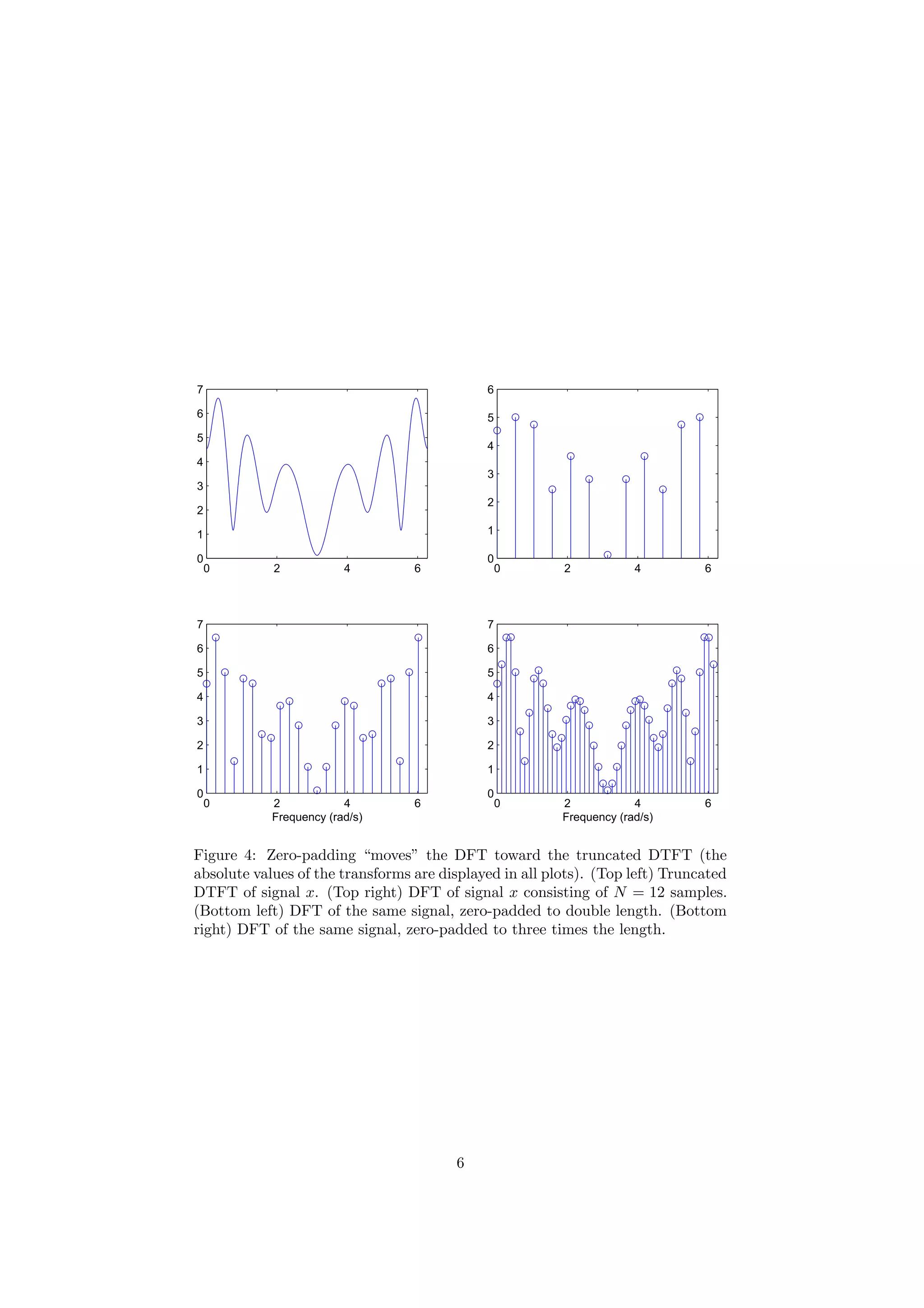 zeropadding | PDF | Digital Audio | Computer Software and Applications
