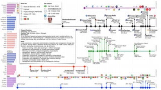 amsi infographic timeline landscape rev PF4 | PPT