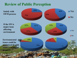 The importance of Solid Waste Management (SWM) for Sustainable ...