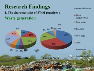 The importance of Solid Waste Management (SWM) for Sustainable ...