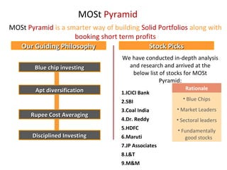 most pyramid@tanmay | PPT