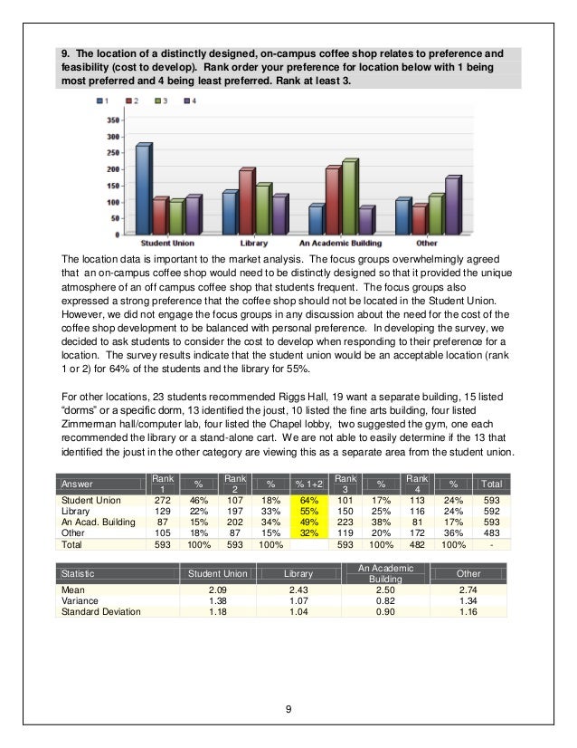 Coffee Market Feasibility Study (Final)