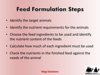 Feed Manufacturing Basics | PDF