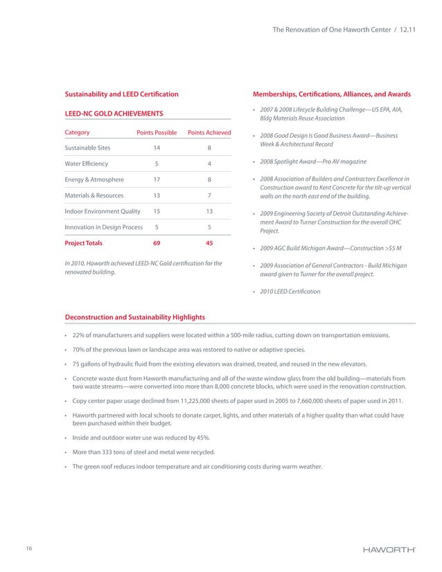The Renovation of One Haworth Center | PDF