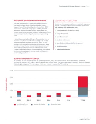 The Renovation of One Haworth Center | PDF