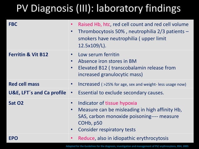 DIAGNOSIS AND MANAGEMENT OF MYELOPROLIFERATIVE NEOPLASMS | PPTX