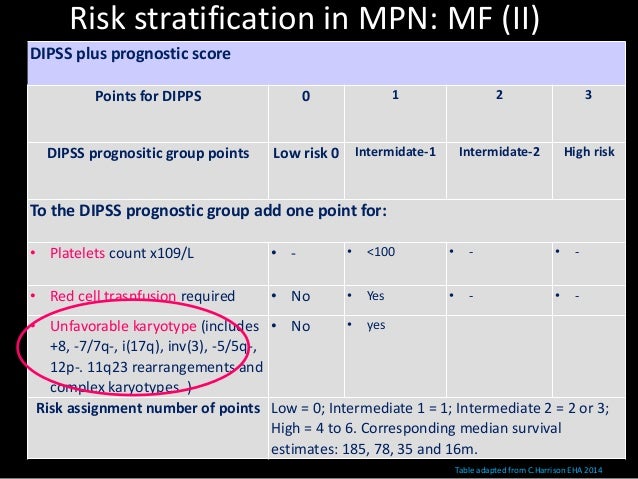 DIAGNOSIS AND MANAGEMENT OF MYELOPROLIFERATIVE NEOPLASMS