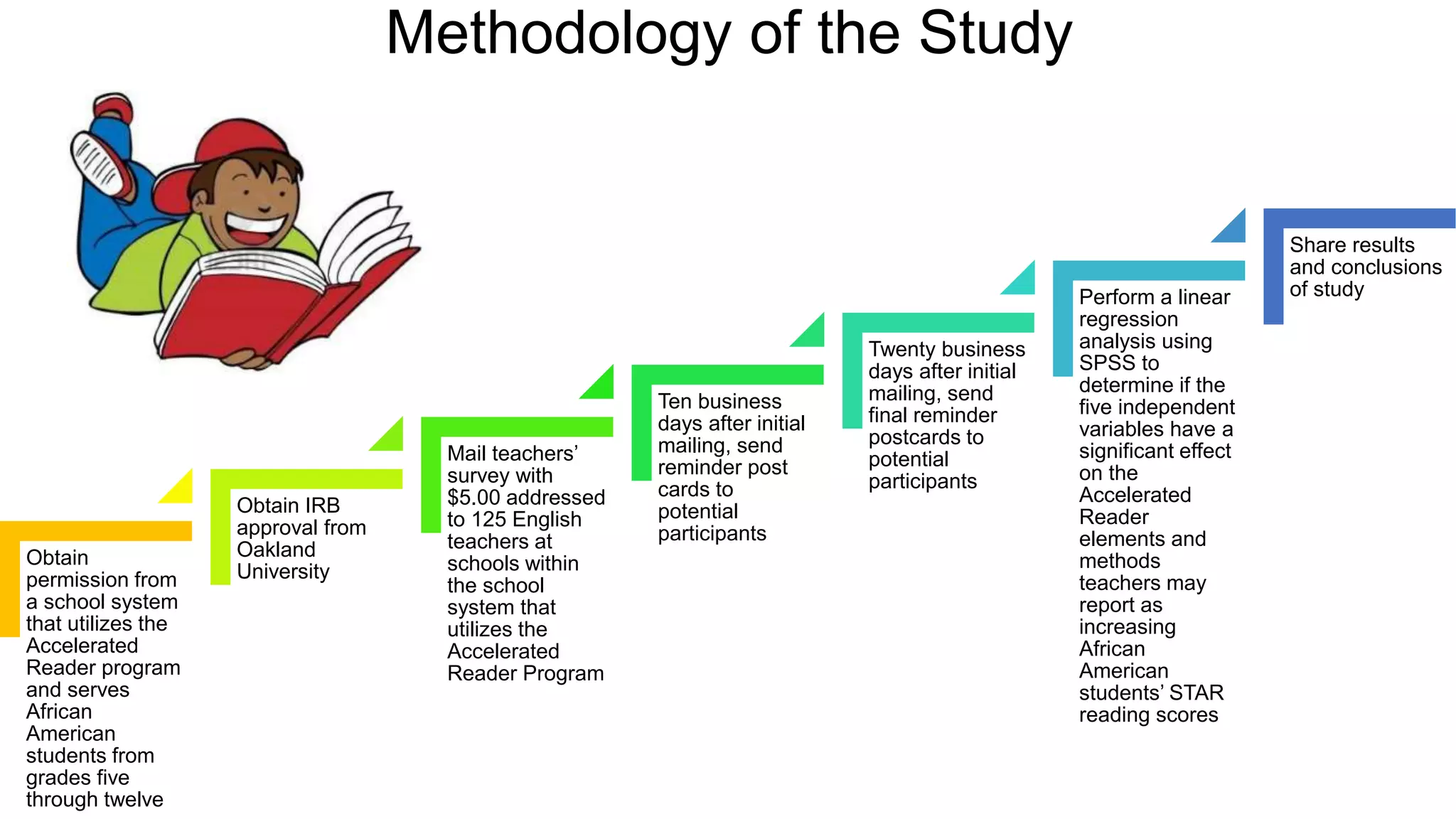 NBCDI presentation | PPTX