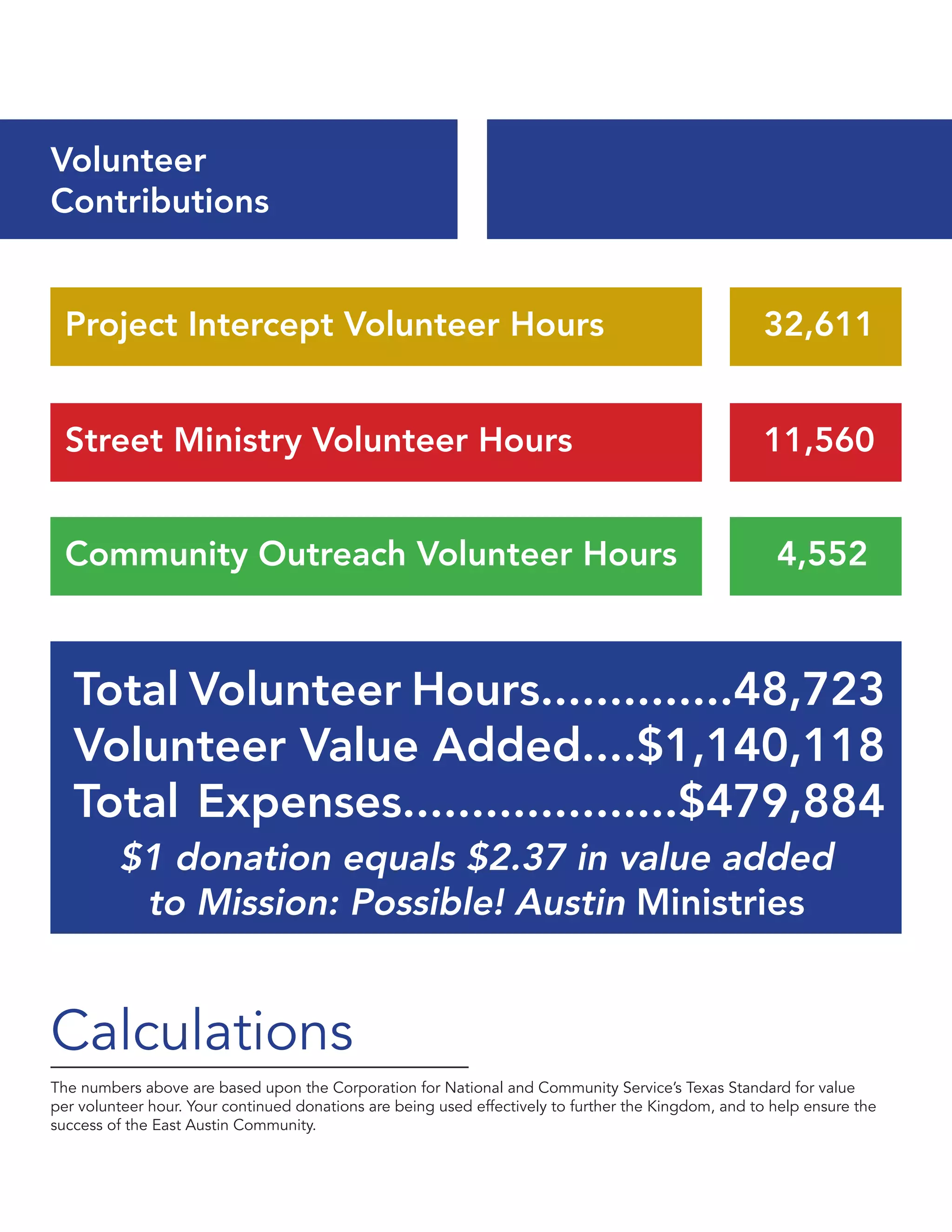 Graphic Design- Non-Profit Annual Report | PDF